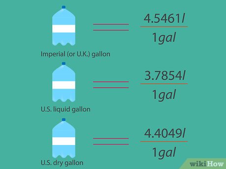 A cuánto equivale un galón en litros: guía completa y conversiones ※
