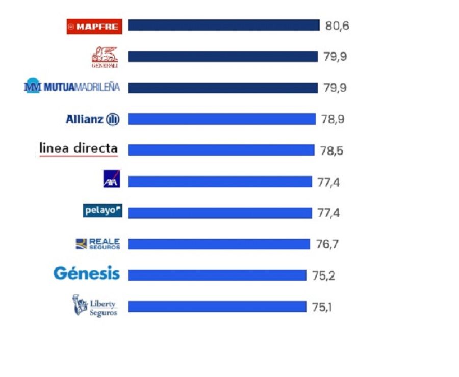 Mejores seguros de autos en febrero 2024: Ranking actualizado ※