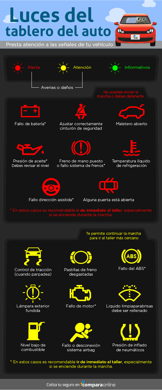 Postsimbolos Del Tablero Del Carro Y Su Significado